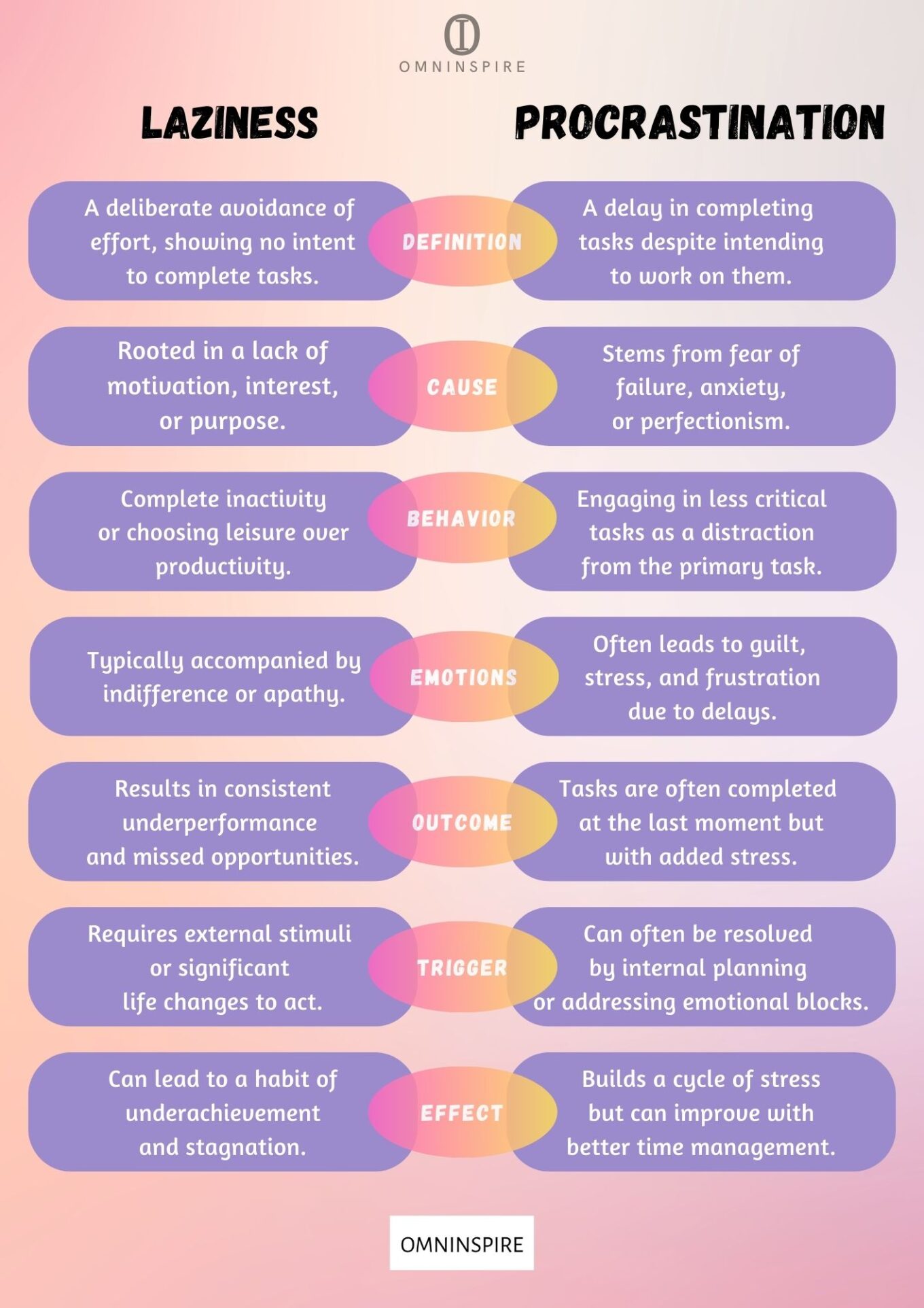 Laziness Vs Procrastination